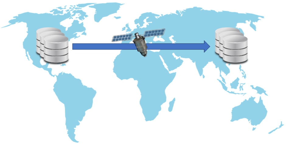 Cross region database and horizontal scalability | by Dichen Li | Sep, 2023 | Medium