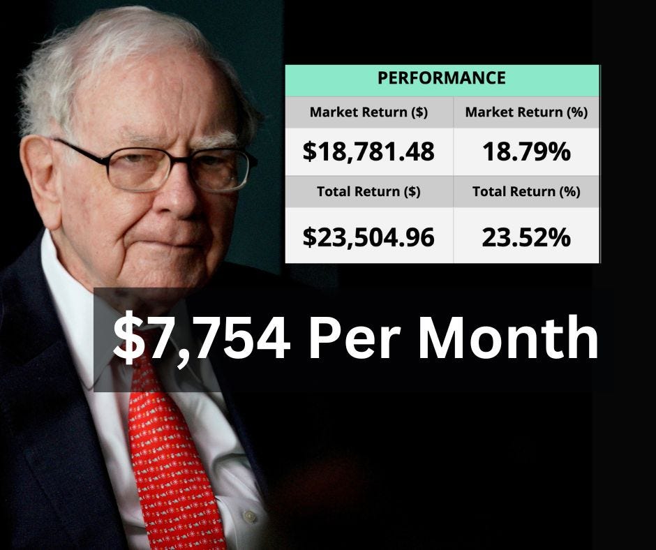 Do This to Turn Warren Buffett’s Portfolio Into a $7,754 per Month ...