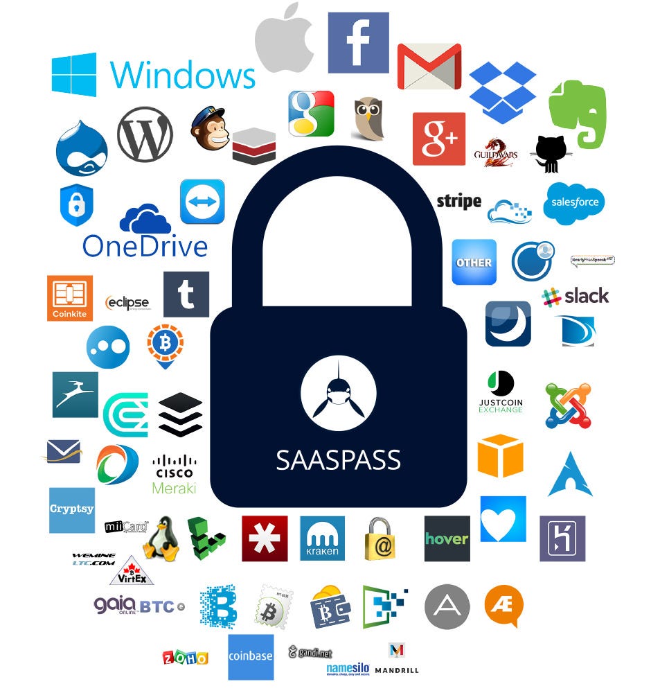 Multi-factor authentication (mfa) with Python | by James Smith | saaspass