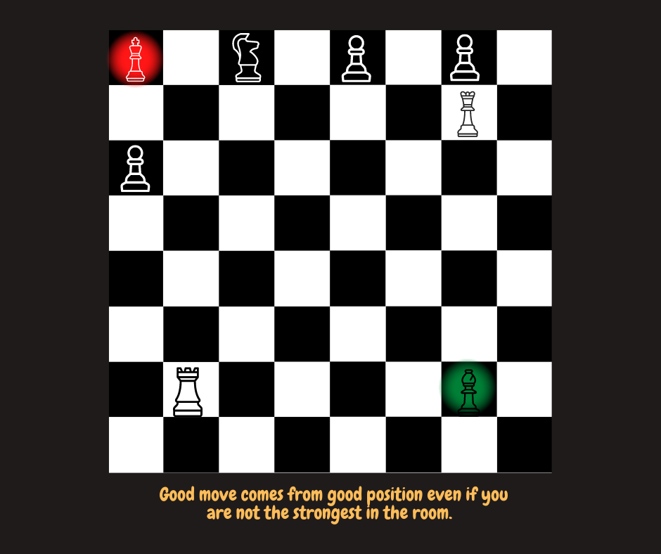 The principle that “a good move comes from a good position” can also be ...