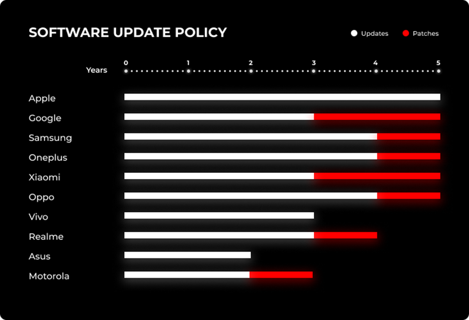 The Ultimate Guide to Software Updates — Part 2 | by Kaushik N | The ...
