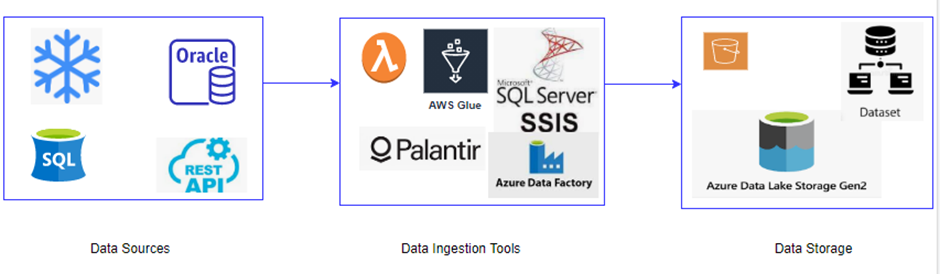 Data Harmonization. Data Harmonization | by Reema Dangwal | May, 2024 ...