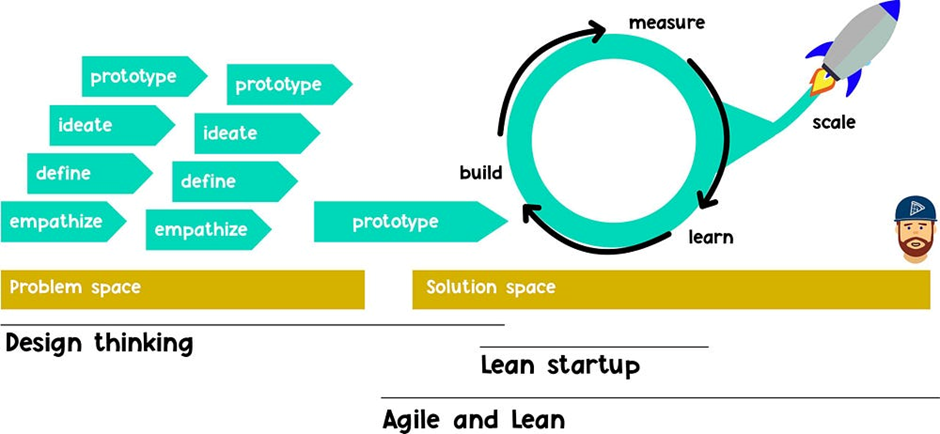 Cuesko — a how-to guide for implementing a disruptive process/service ...
