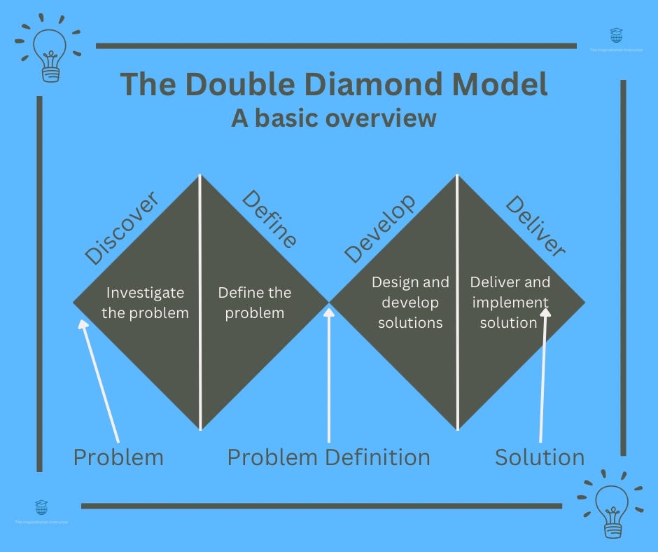 Design Thinking and Creative Problem Solving: The Double Diamond Model Unveiled | by Kieran ...