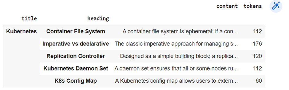 Writing A Question Answering System On Kubernetes Documentation Using Open Ai Embeddings By