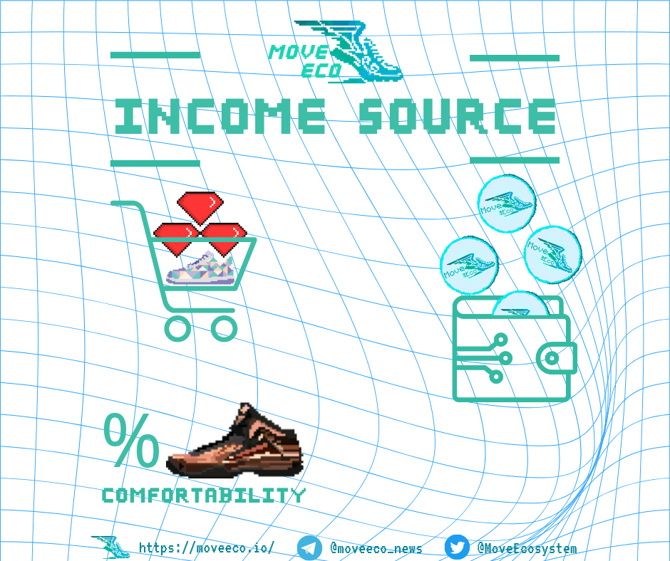 MOVE ECO — INCOME SOURCE - Move Eco - Medium