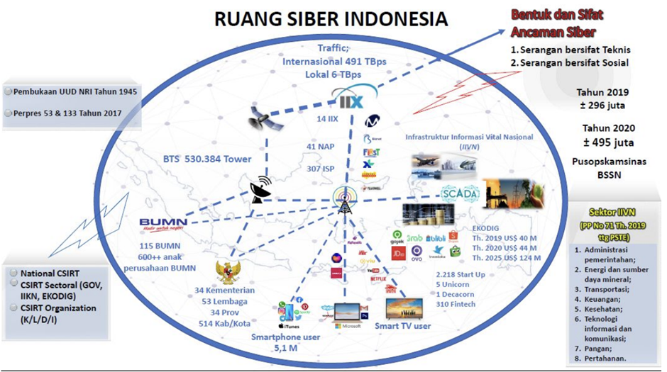 Visualisasi dan Analisis Data untuk Investigasi Kejahatan Siber | by Kelompok 4 Kelas D DTS ...