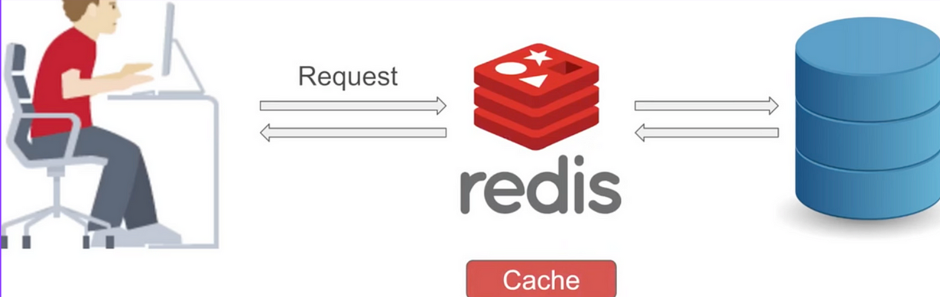 Mise en Œuvre de Redis avec Jedis et Docker dans un Environnement Java | by AYOUB EL MAALMI | Medium