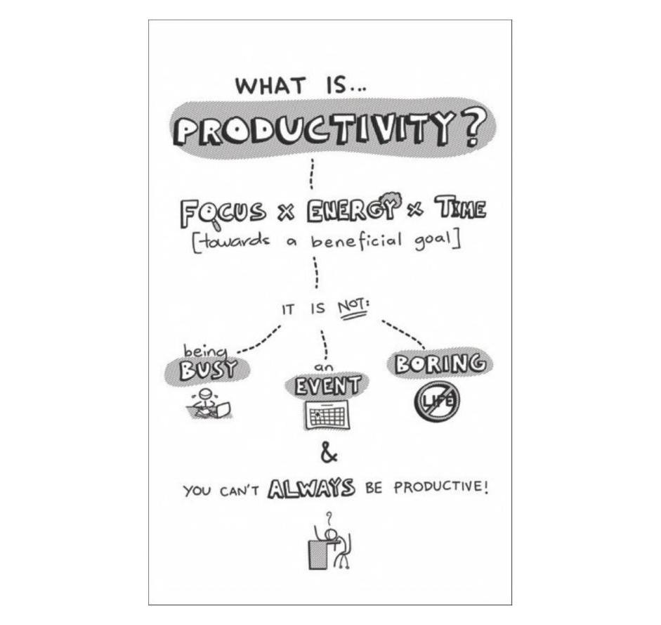 Productivity Is Not What You Think About | by Mehroz | New Writers ...