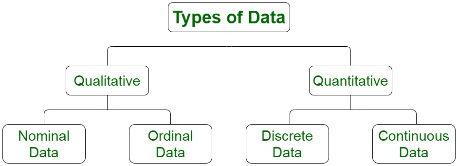 Descriptive Statistics For Data Analysis Part-1 | by ravi barnawal | Medium