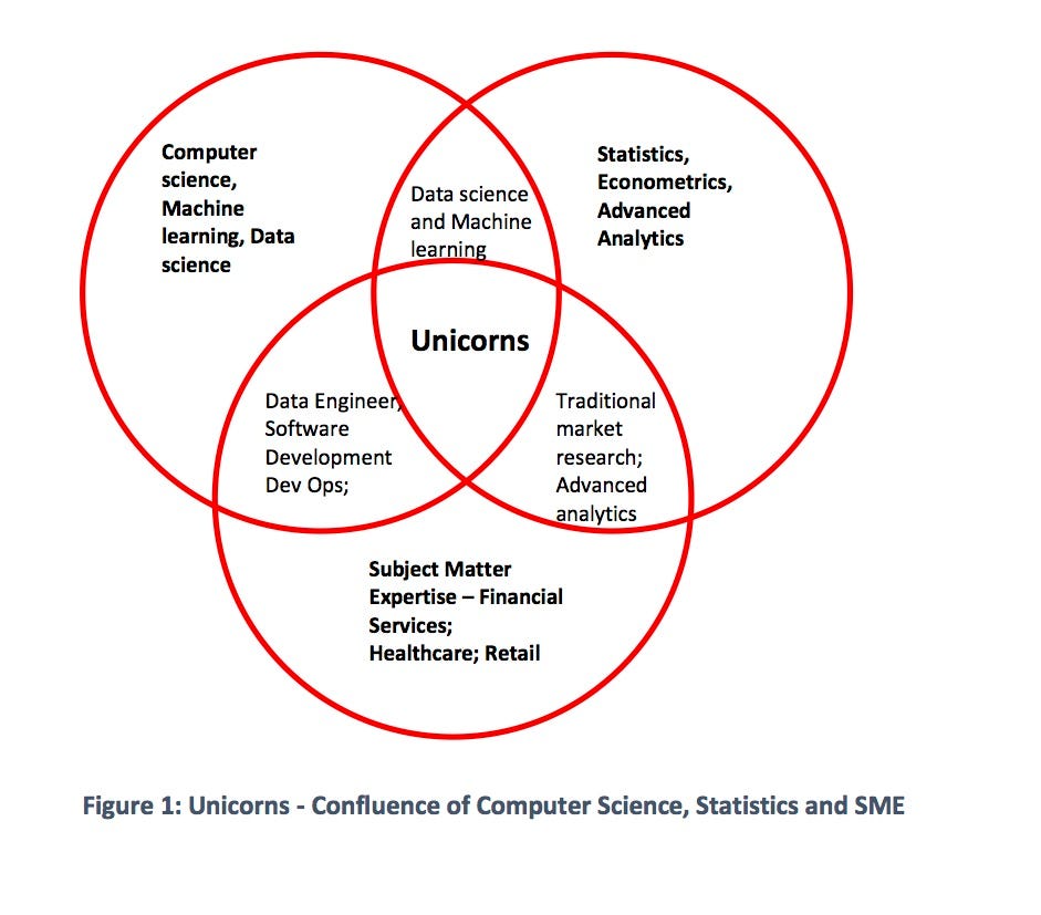 Focus Science Diagram
