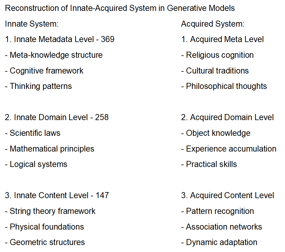 Metadata, Domain, and Content Structure in Innate and Acquired ...