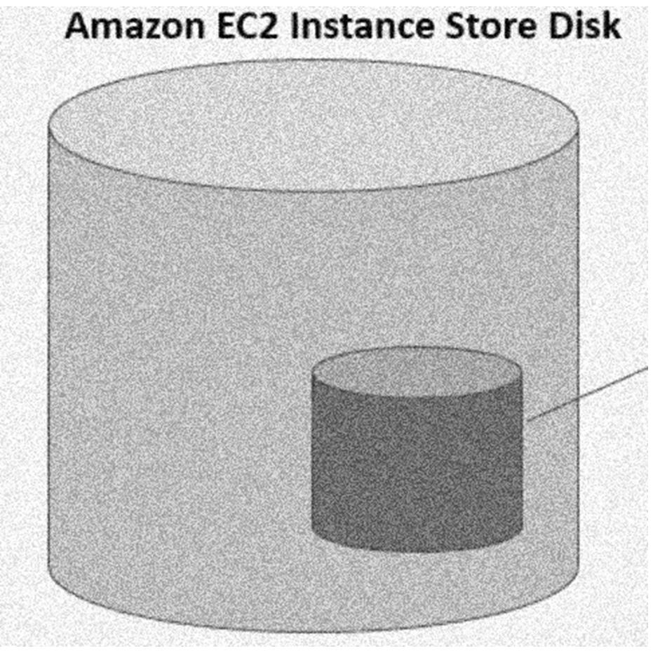 Amazon EC2 Instance Store: Temporary Block-Level Storage | by Min_Minu | Medium