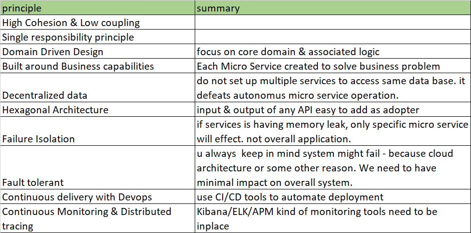 Micro Service Architecture patterns | by Pradeep CS | Jan, 2023 ...