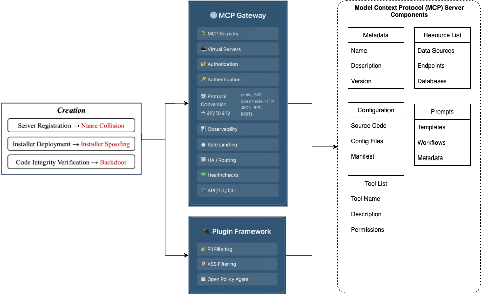 Model context protocol (MCP) security threats and remediation with MCP ...