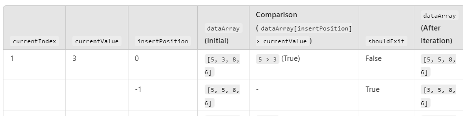 Insertion Sort The Code — Pair Programming By Icodewithben Nov 2024 Medium