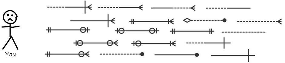 Don’t get wrong! Explained guide to choosing a database design notation for ERD in a while | by ...