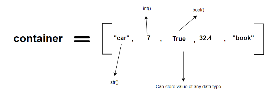 Lists and Tuples in Python. Python offers versatile data structures ...