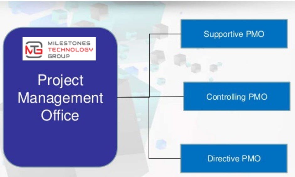 Setting Up a PMO: All that You Need to Know | by Milestones Technology ...