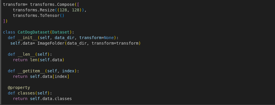 Input For Linear Layer After Flattening A Cnn In Pytorch By Dipankar Dutta Medium
