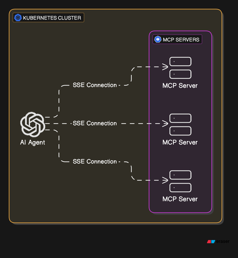 Compare MCP with function calling | by ML | Medium