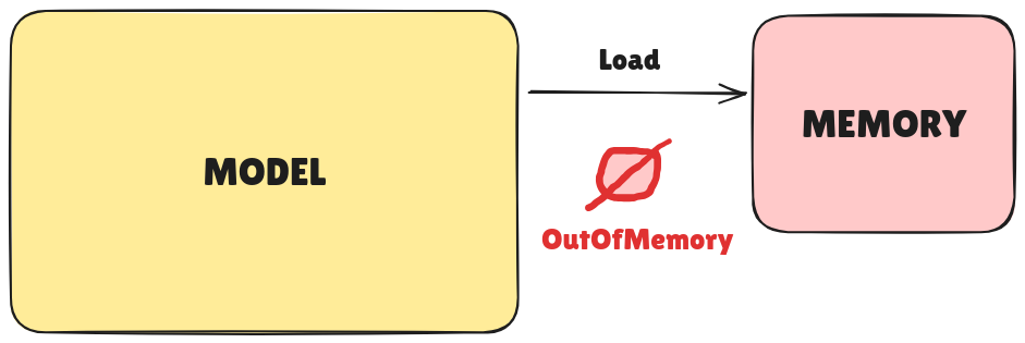 Implementing Int 8 Bit Model Quantization 1 By Jagat Level Up Coding 5373