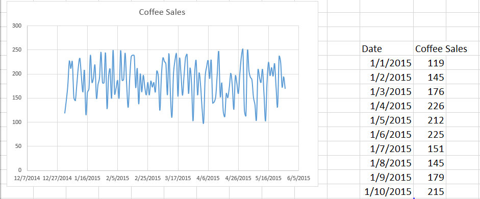 Time Series Forecasting in Excel. Gitartha Sharma | by Gitartha Sharma | Medium