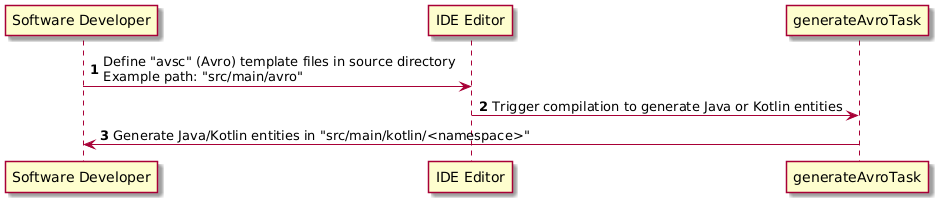 Simple serialization guide in Springboot | by Willson Law | Aug, 2024 ...