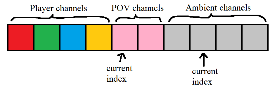 Devlog 9 — Audio Systems Welcome To A Devlog For A Retro Arena By