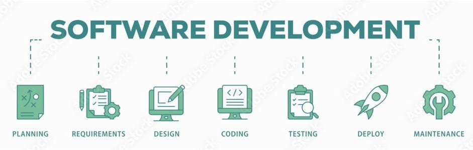 Understanding SDLC: The Backbone of Software Development | by Manoj ...