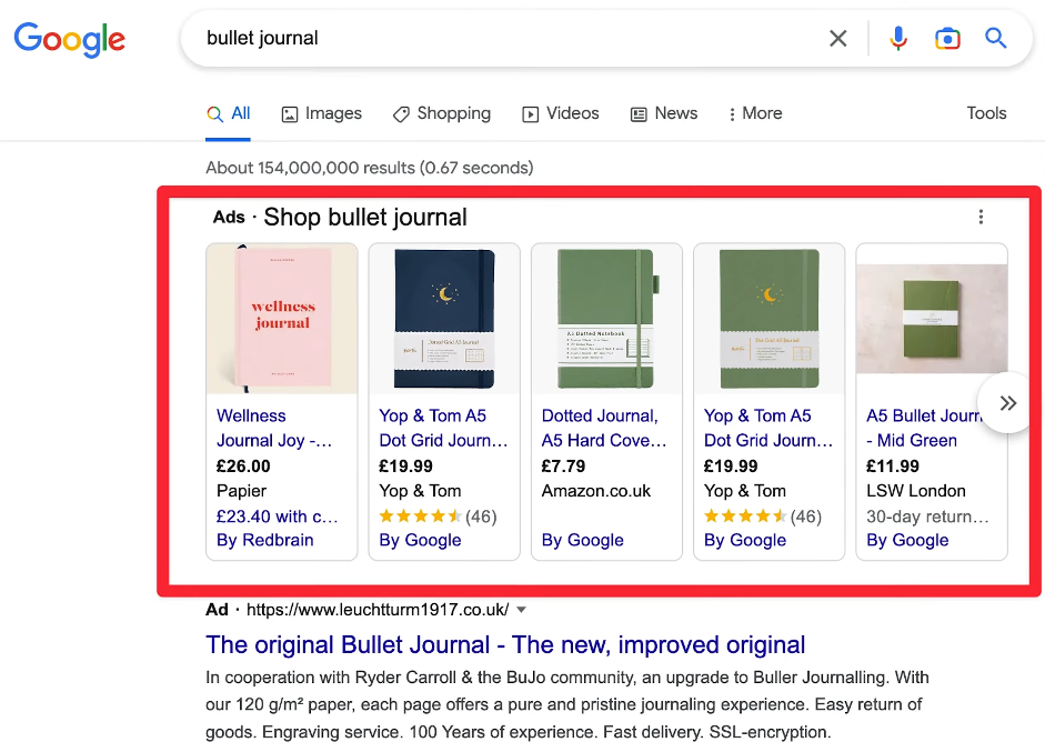 The Significance of Branded Campaigns in Google Ads | by Vijay Sood ...