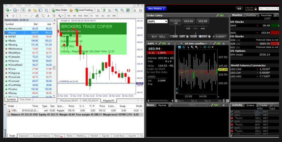 The MetaTrader Interactive Brokers Orders Copier (MTIBOC) review :read this before you buy! | by ...