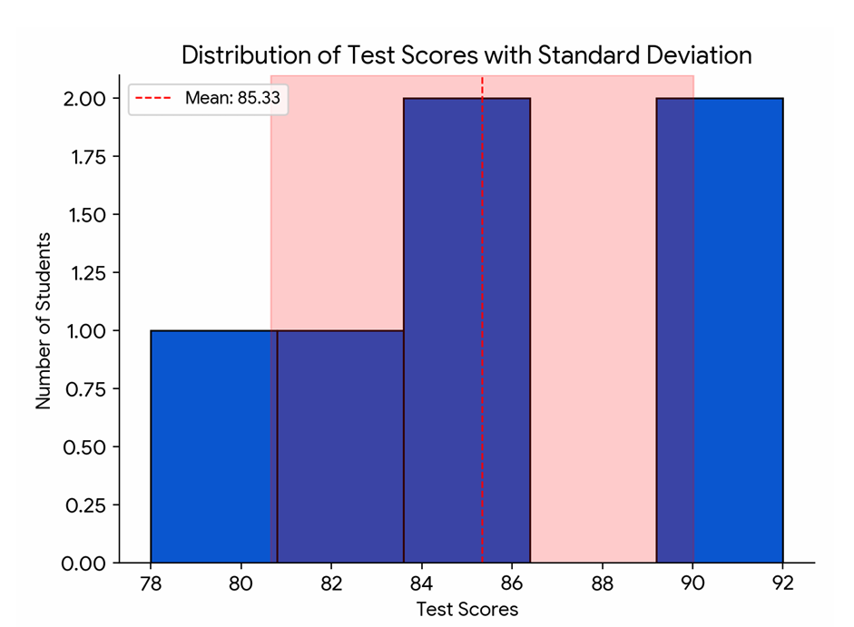 Still Not Understand The Mean, Mode, Median, & Standard Deviation | by 𝗝𝗨𝗣𝗬𝗧𝗘𝗥𝗠𝗜𝗦𝗛𝗥𝗔 | Jul, 2024 ...