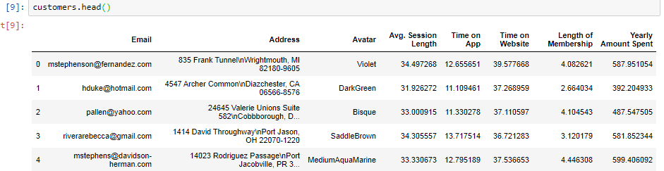 Linear Regression on Ecommerce Customer Dataset | by jayram chaudhury | Medium
