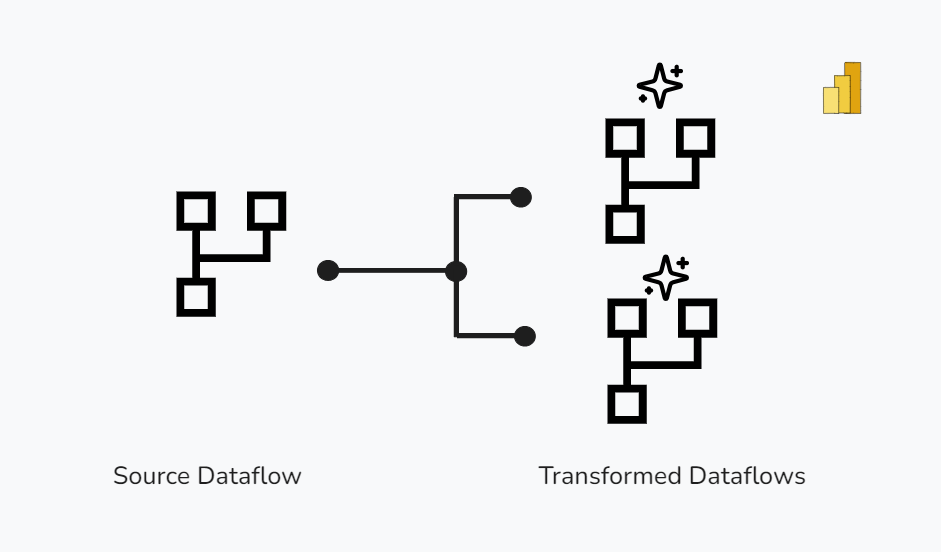 Building Power BI Dataflows from Existing Dataflows: A Step-by-Step Guide | by Avishek Ghosh (AV ...