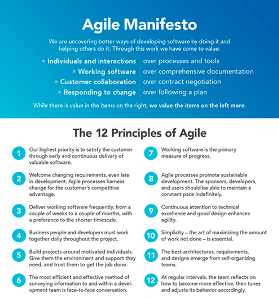 Development of different features using Agile methodology at Zomato ...