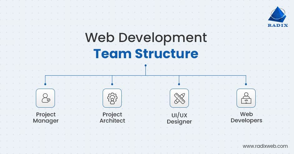 How to Structure a Web Team? : Proven Strategies for Success | by Anna ...