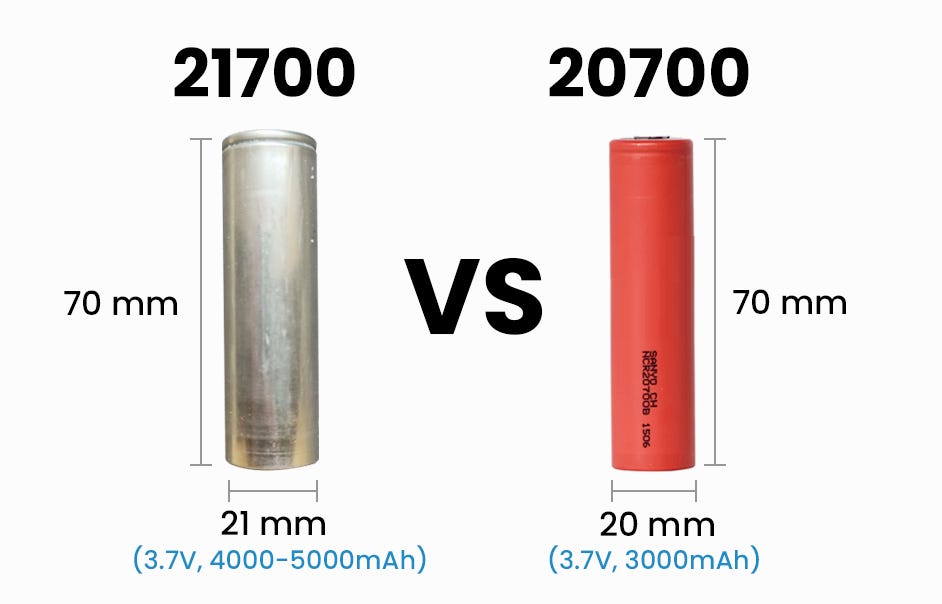 Comparing 21700 vs 20700 Batteries: Understanding the Differences ...
