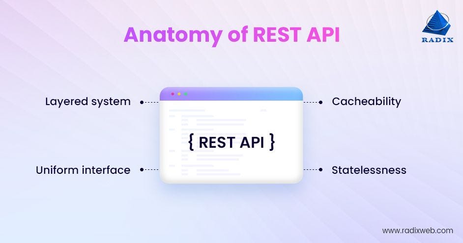 Distributed System: Difference between REST and RestFull API | by Bindu ...