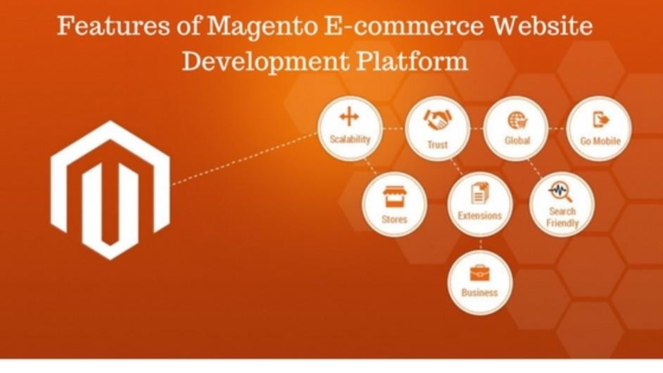How magento is use to develop an ecommerce website?? | by Shalari ...