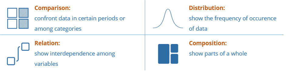 How to choose better charts for my data? — DataViz Basics: 2 of 4 | by ...