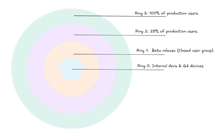 Reliability as a First-Class Citizen: Patterns for Zero-Downtime ...