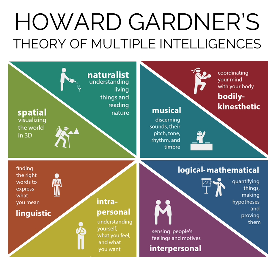 Multiple Intelligence K12 Ed By Rebecca Medium Medium multiple-intelligence-k12-ed-by-rebecca-medium-medium