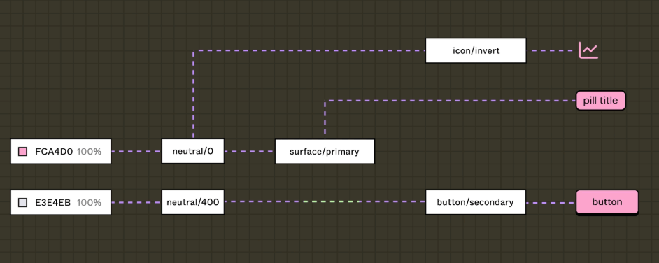 How to Use Aliasing in Figma Variables for a Scalable Design System | by Proedge - Joymala | Top ...