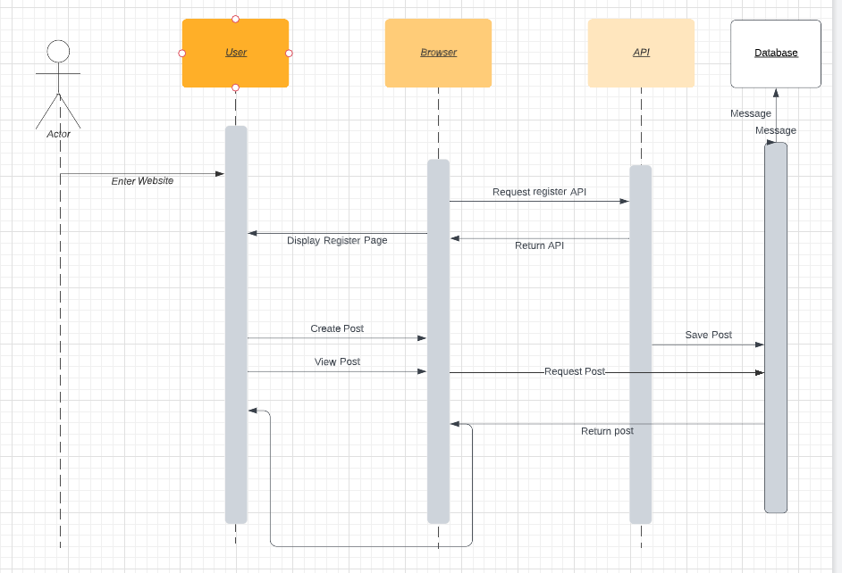 DRIXBLOG API TECHNICAL DOCUMENTATION. | by Anthony Uzoho | Medium