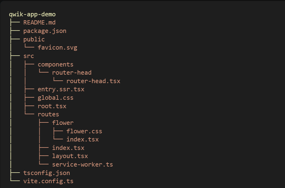 Qwik: The Future of Web Development — Blazing Fast and Instant Interactivity | by Harish Bisht ...