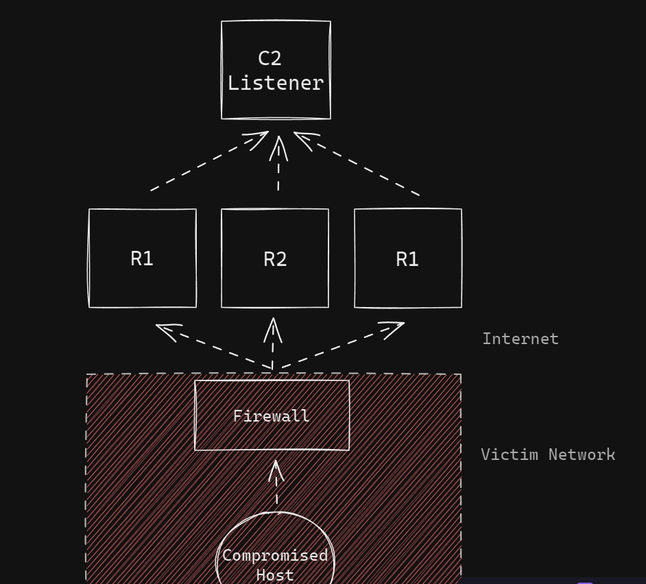 The Joy of Using Excalidraw for Everything | by Rcegan | Medium