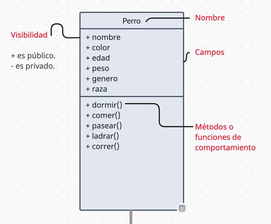 Patrones de diseño en kotlin.. Los patrones de diseño en Kotlin son… | by Jose ortiz fuenzalida ...