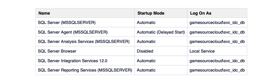SQL Server/SSIS/SSRS environment setup | by Larry Loi | Medium