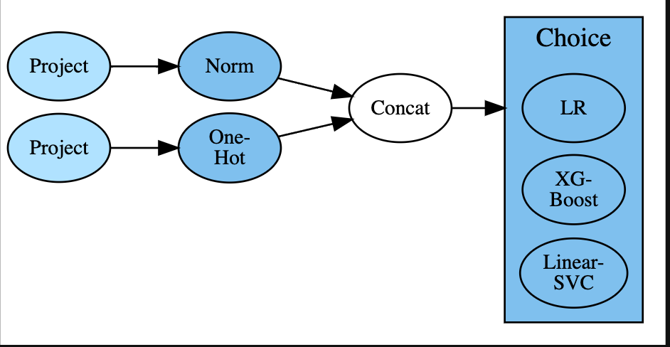 Introduction to Lale: Simplifying Production Machine Learning Pipelines | by Johnny | Mar, 2025 ...
